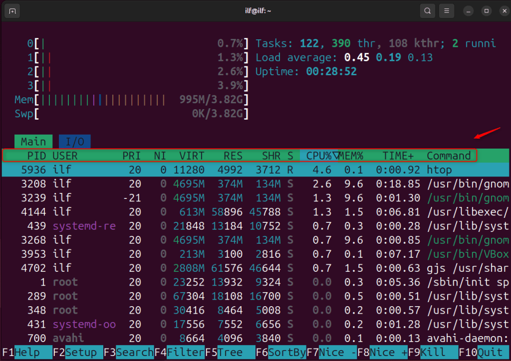 How To List Running Processes In Ubuntu 2404 Top 4 Ways Greenwebpage Community