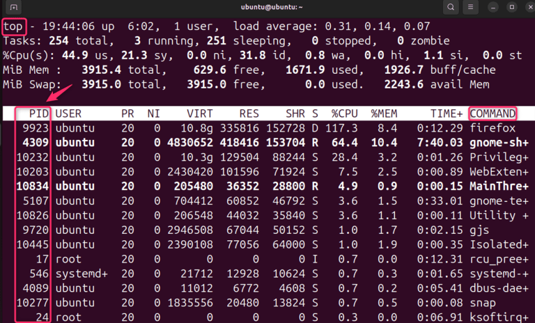 How to Limit CPU Usage of a Process in Linux with CPULimit [With Examples]