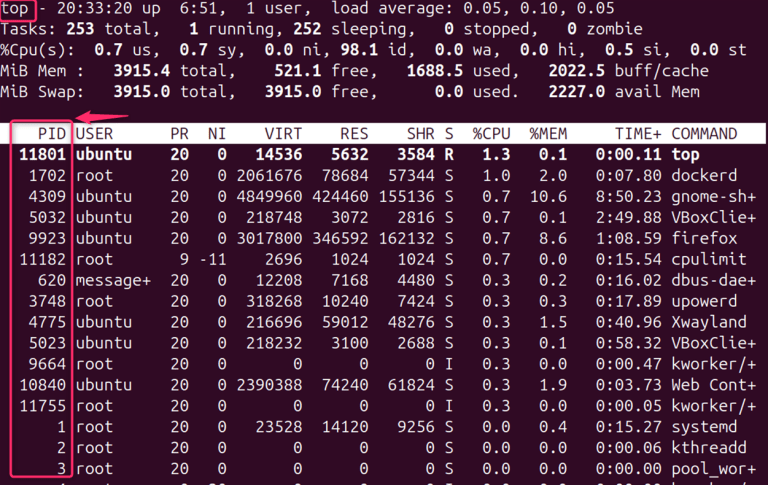How To Limit Cpu Usage Of A Process In Linux With Cpulimit With Examples